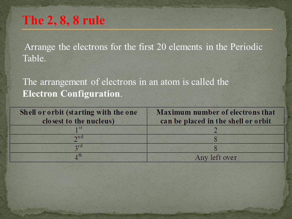 ATOMIC STRUCTURE – Physical Sciences Break 1.0