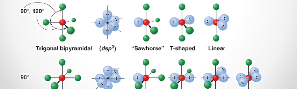 The formation of the dative covalent (or coordinate covalent) bond ...