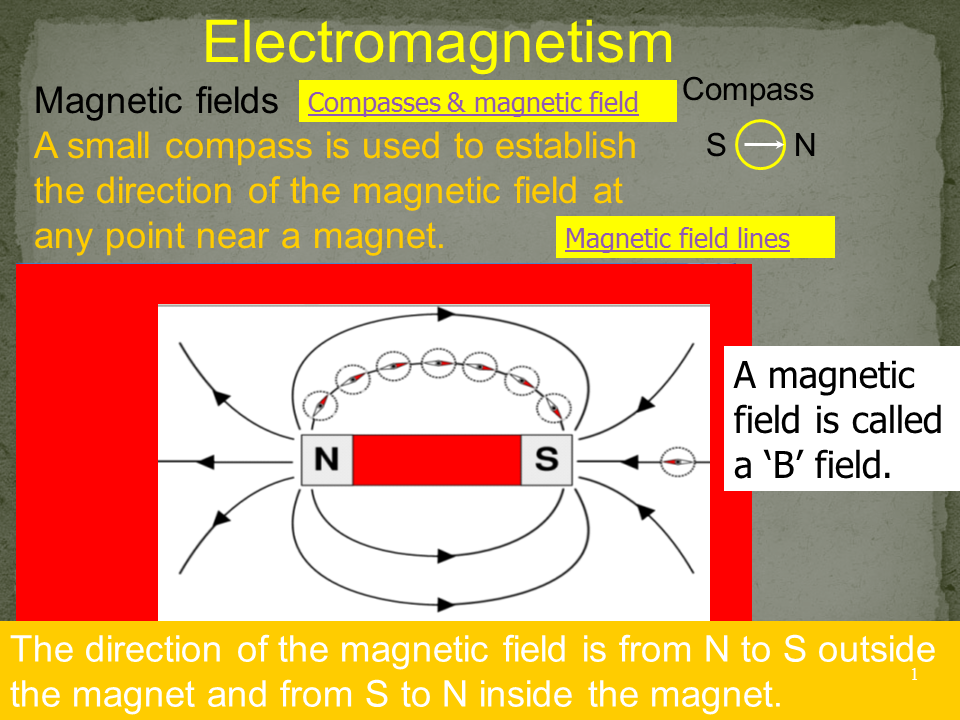 Magnetic field on a current carrying conductor – Physical Sciences ...