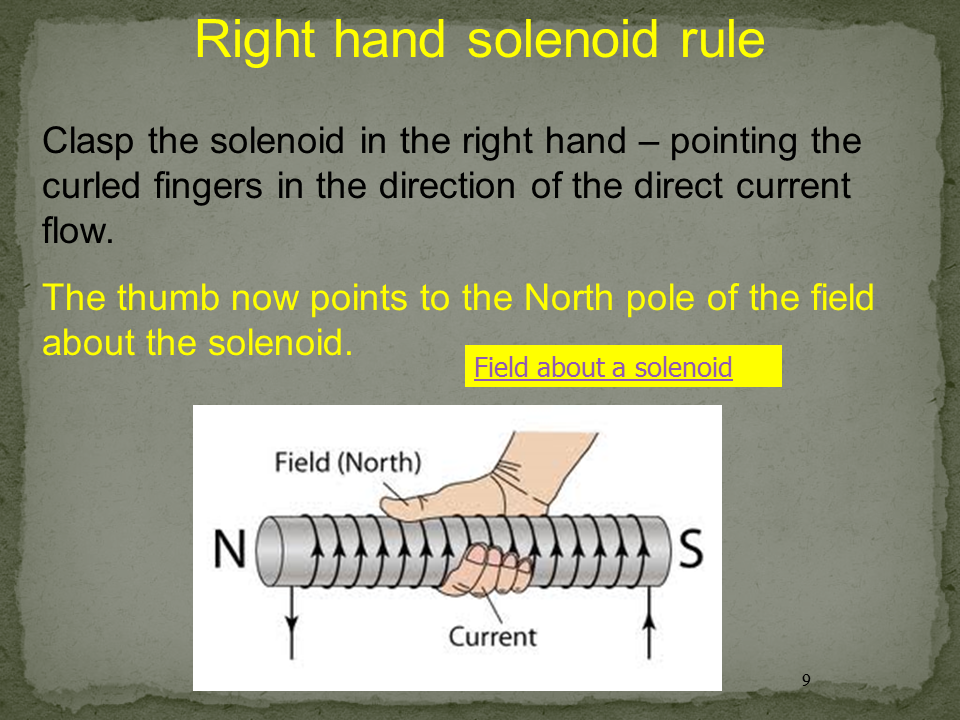 Magnetic field on a current carrying conductor – Physical Sciences ...