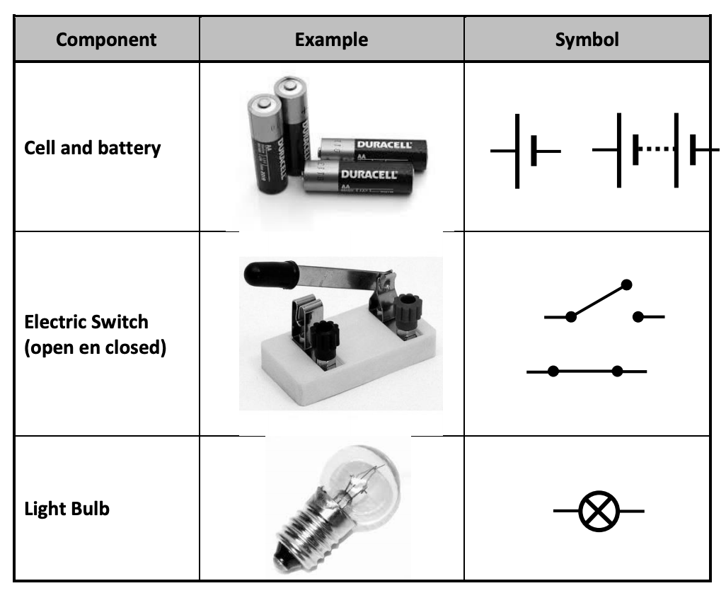 Grade 10 test yourself – Physical Sciences Break 1.0