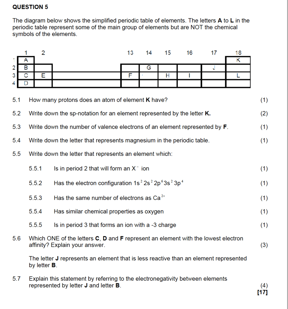 GRADE 10 P2 EXAMPLAR – Physical Sciences Break 1.0