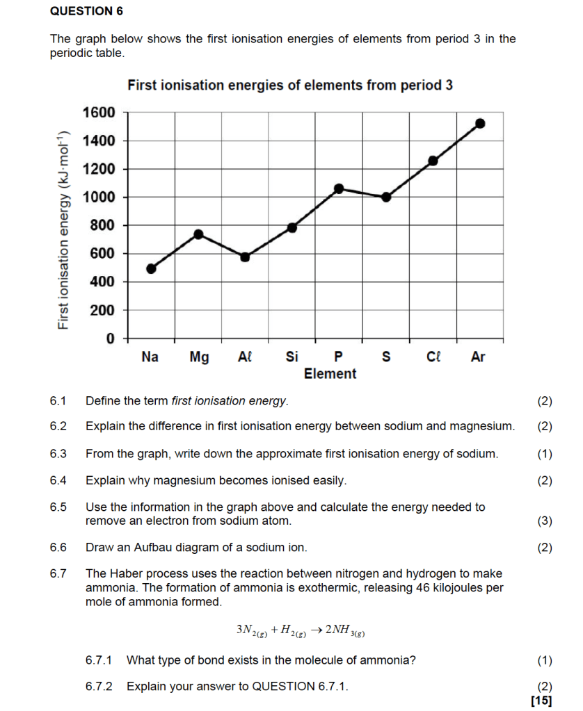 GRADE 10 P2 EXAMPLAR – Physical Sciences Break 1.0